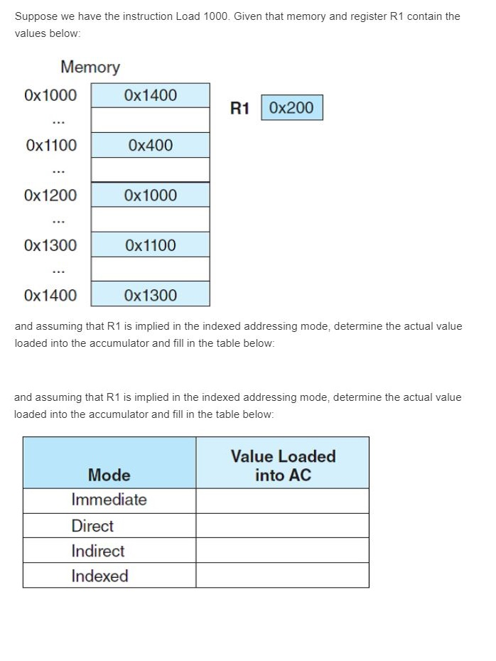 Solved Suppose we have the instruction Load 1000. Given that | Chegg.com