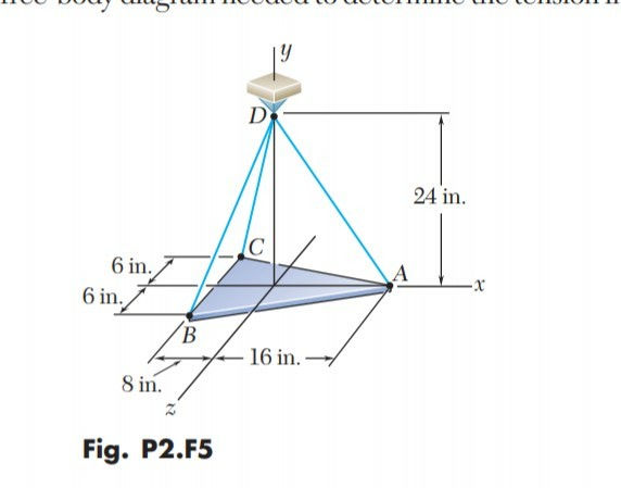Solved l. Problem 2.F5: A 36-lb triangular plate is | Chegg.com