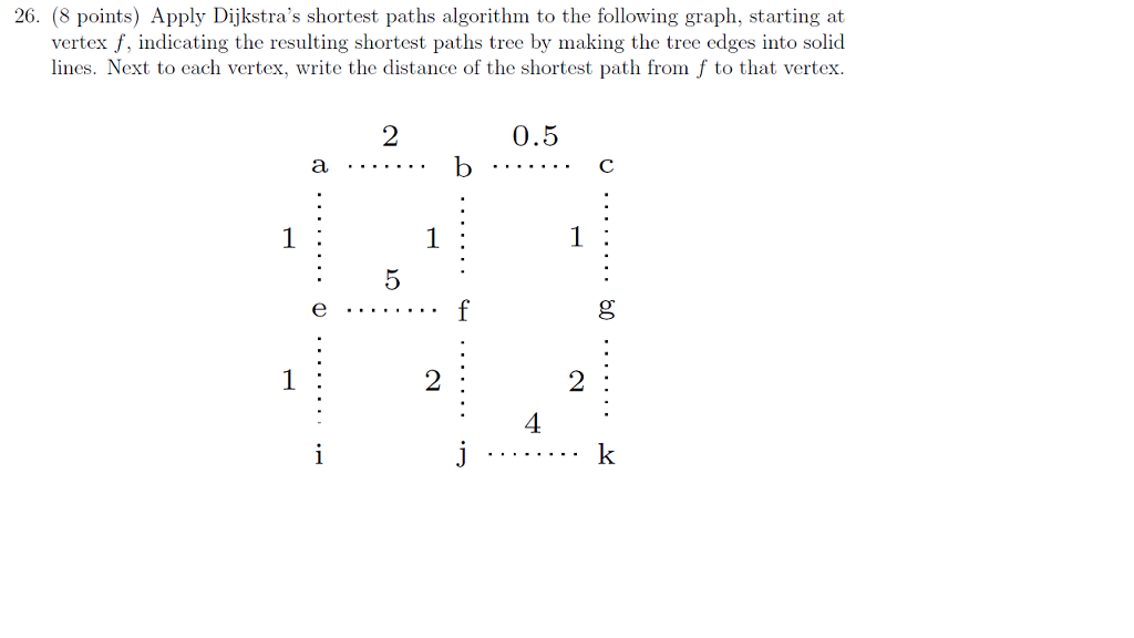 Solved Apply Dijkstra S Shortest Paths Algorithm To The