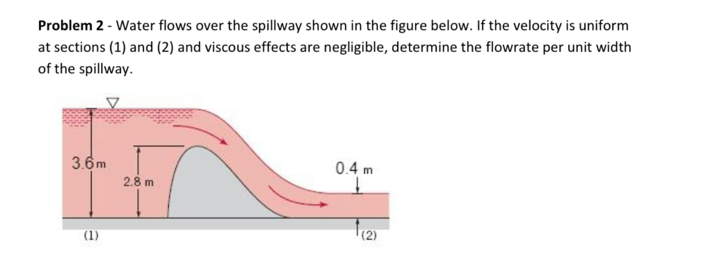 Solved Problem 2 - Water flows over the spillway shown in | Chegg.com