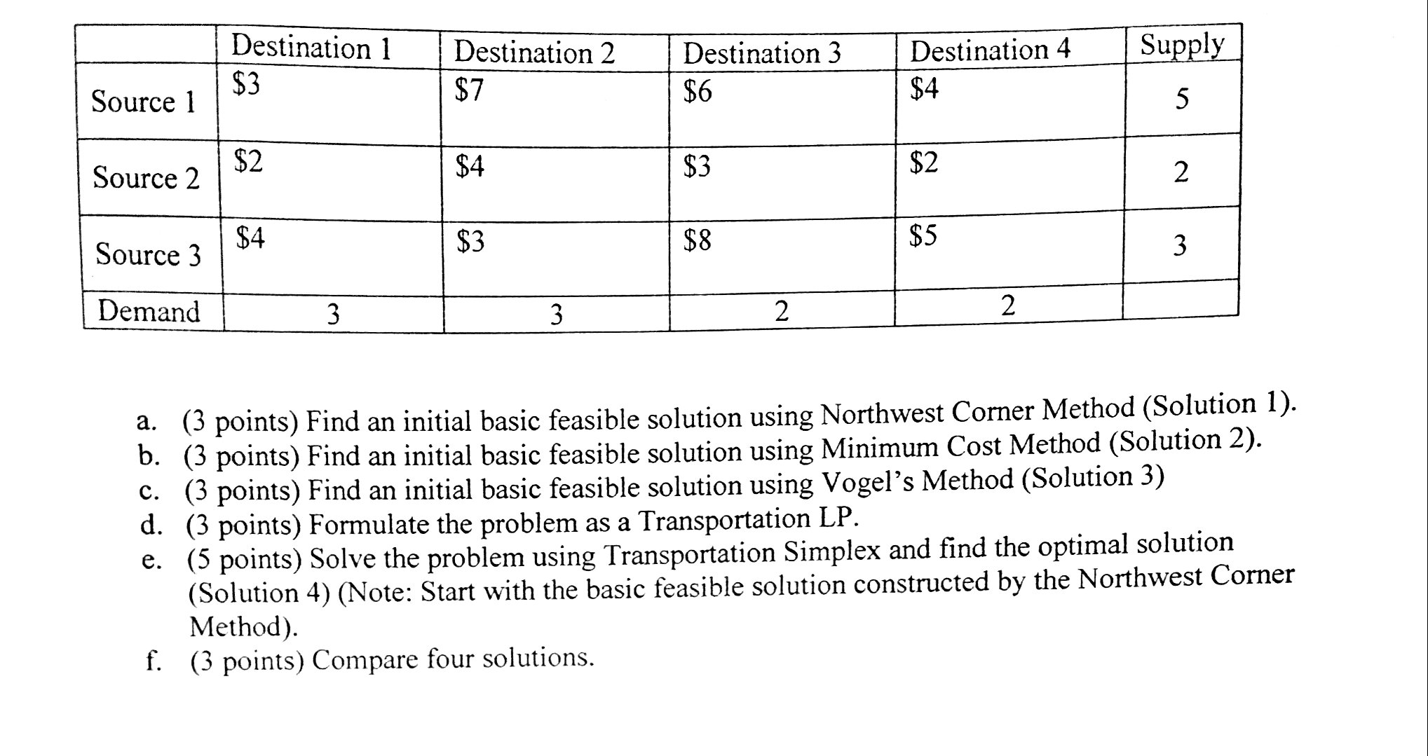Solved Find an initial basic feasible solution using | Chegg.com