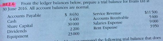 Solved From the ledger balances below, prepare a trial | Chegg.com