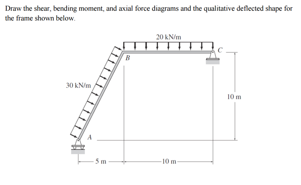Solved Draw the shear, bending moment, and axial force | Chegg.com