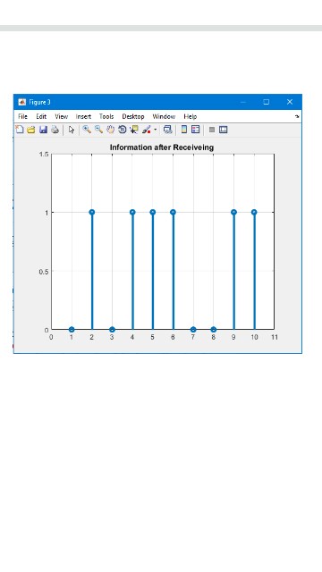 Solved the following figures are the result of QPSK | Chegg.com