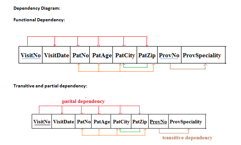 Question & Answer: The big patient table as depicted in the following ...