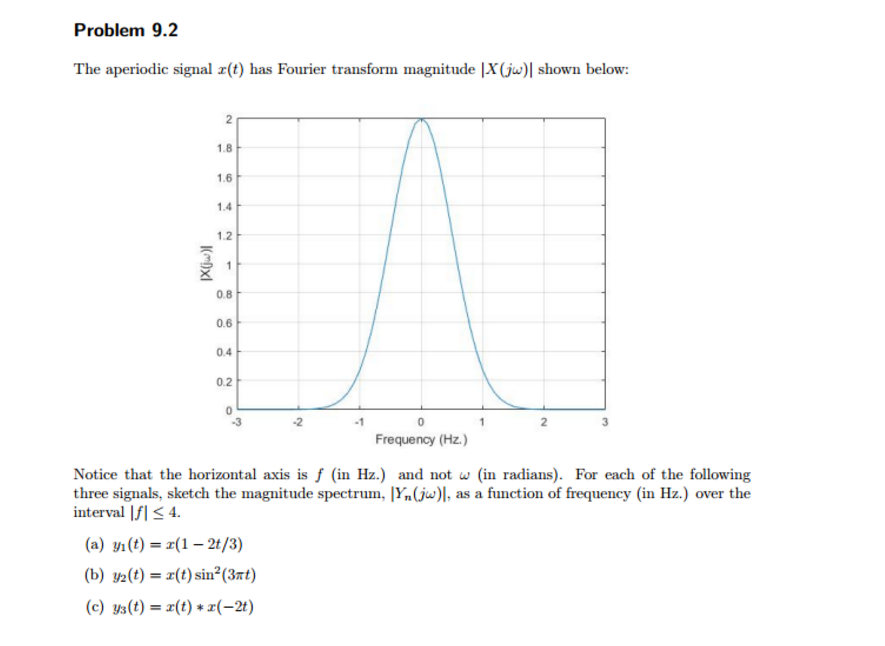 Solved The aperiodic signal x(t) has Fourier transform | Chegg.com