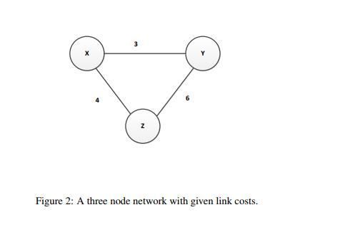 Solved 4 Problem Consider the three node topology with the | Chegg.com