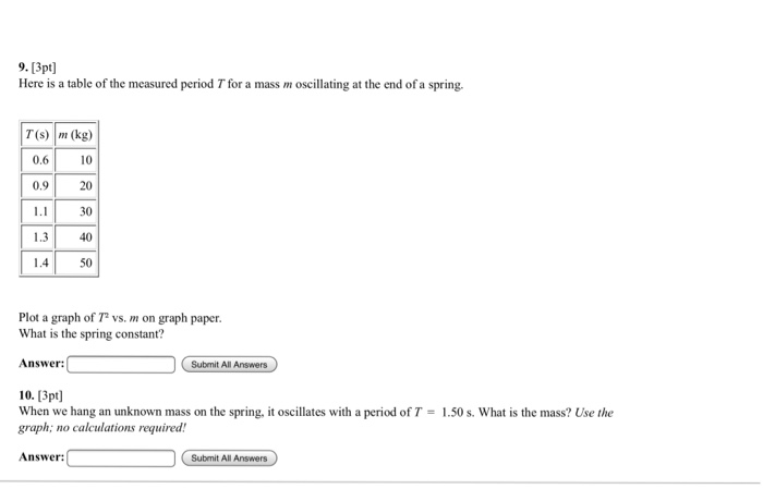 Solved Here is a table of the measured period T for a mass m | Chegg.com
