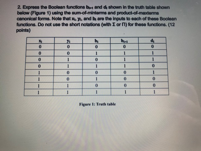 Solved 2. Express the Boolean functions bm and di shown in | Chegg.com
