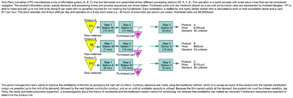 Solved York Perry ndustries YPl manufactures a mix of | Chegg.com