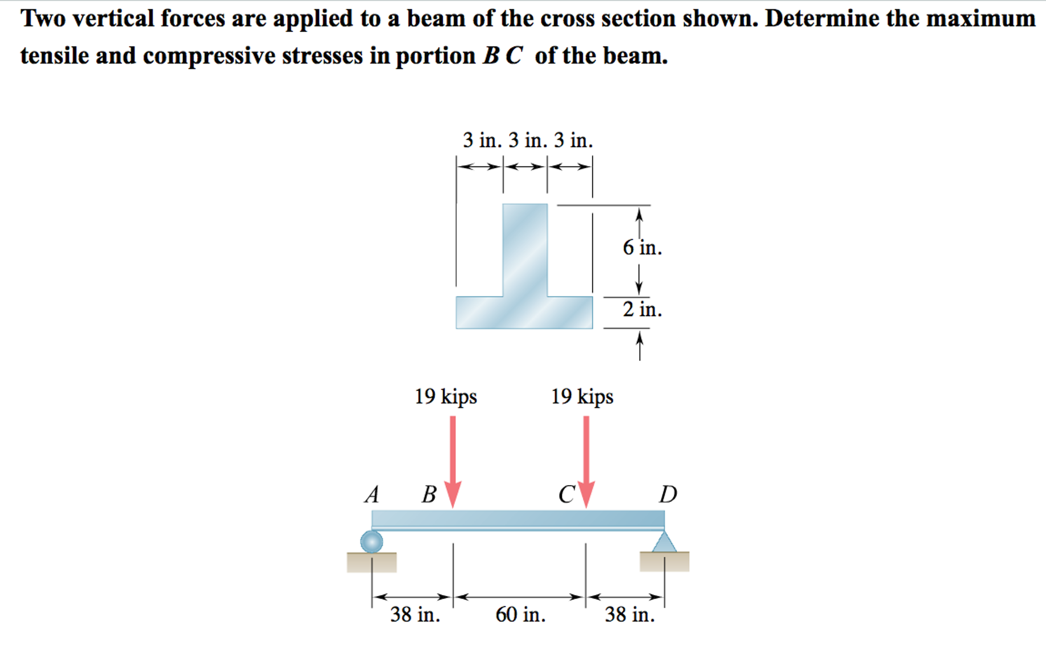Solved Two vertical forces are applied to a beam of the | Chegg.com
