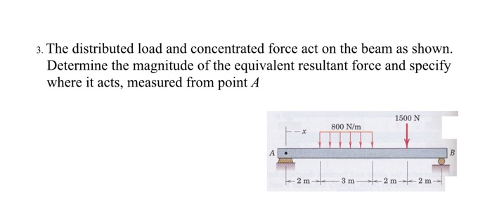 Solved The distributed load and concentrated force act on | Chegg.com