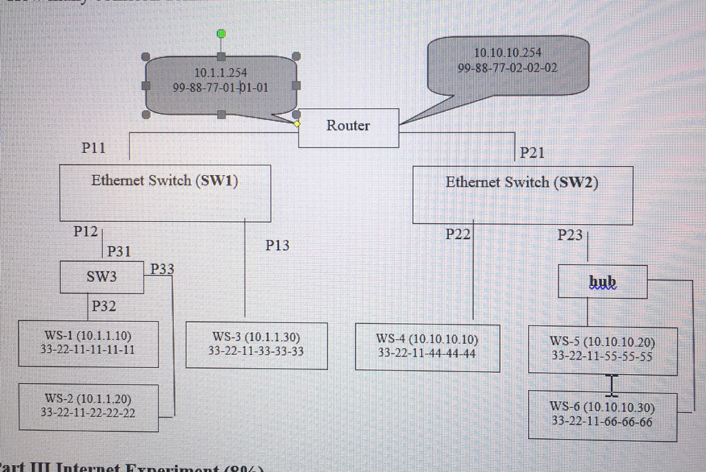Solved Populate the MAC forwarding table for Ethernet | Chegg.com