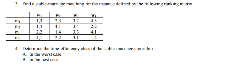 Solved Find a stable-marriage matching for the instance | Chegg.com