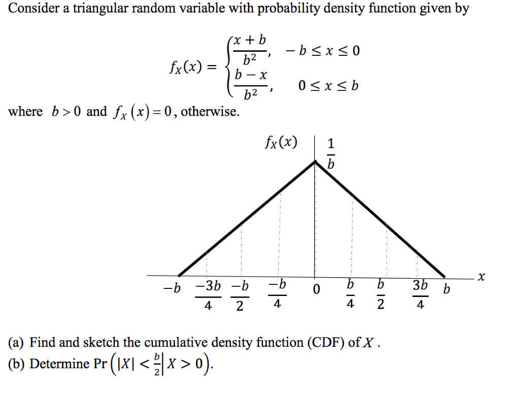 Solved Consider a triangular random variable with | Chegg.com