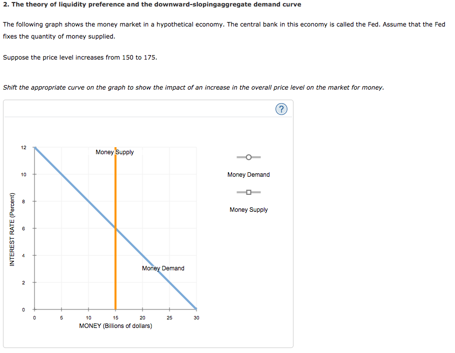 Solved 2. The theory of liquidity preference and the | Chegg.com
