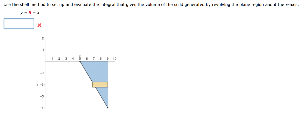 Solved Use the shell method to set up and evaluate the | Chegg.com