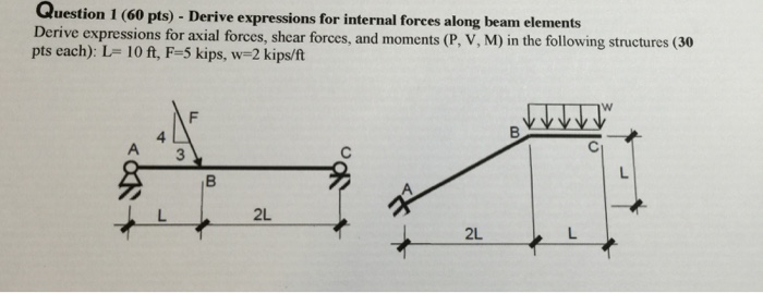 Solved Derive expressions for internal forces along beam | Chegg.com