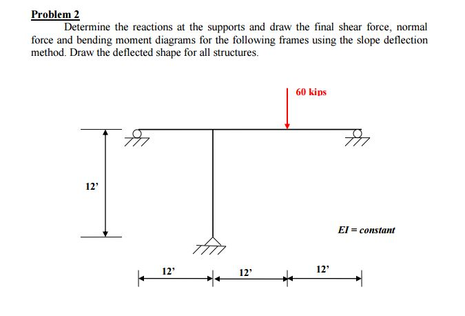 Help me use the slope deflection method (fixed end | Chegg.com