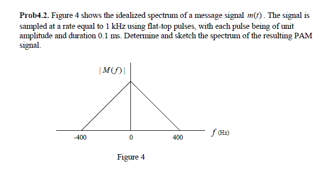 Solved Figure 4 shows the idealized spectrum of a message | Chegg.com