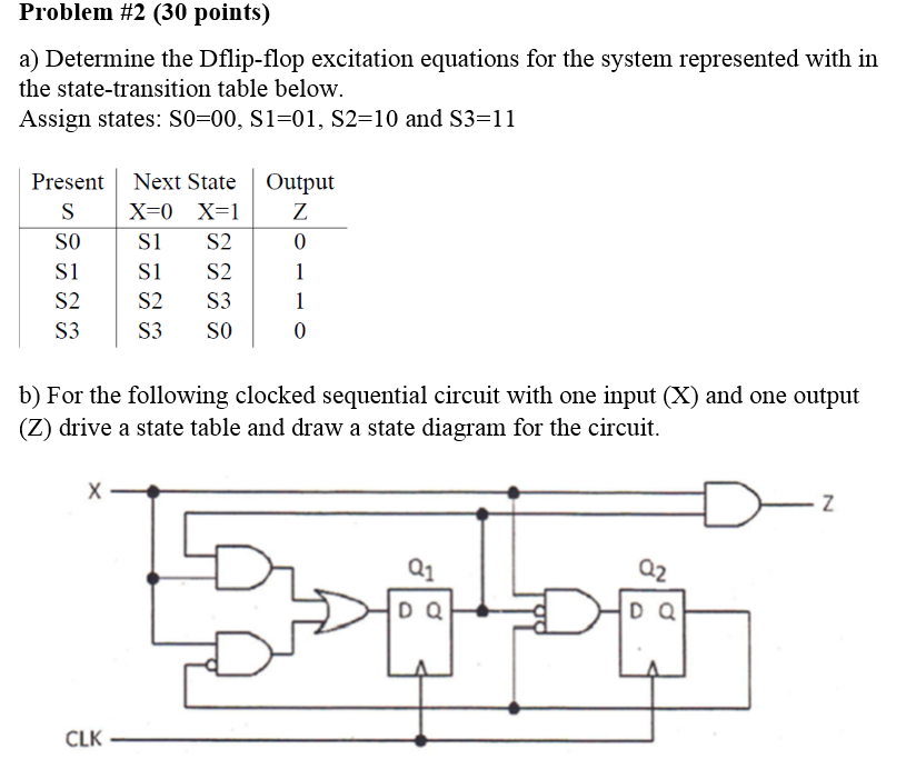 Solved Determine the Dflip-flop excitation equations for the | Chegg.com