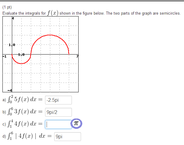 Solved Evaluate the integrals for f(x) shown in the figure | Chegg.com