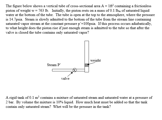 The figure below shows a vertical tube of | Chegg.com