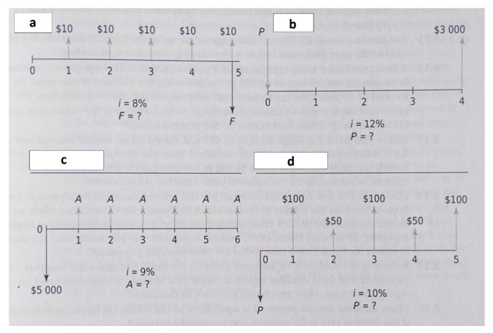 Solved Compute the unknown values for each of the following | Chegg.com