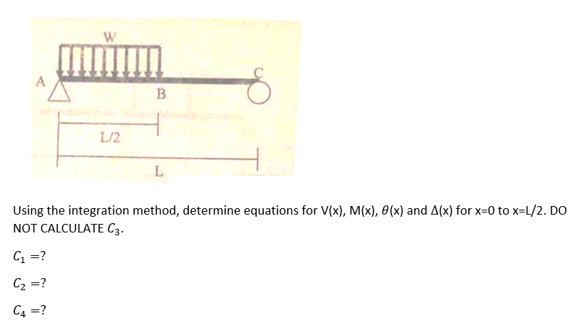 Solved Using the integration method, determine equations for | Chegg.com