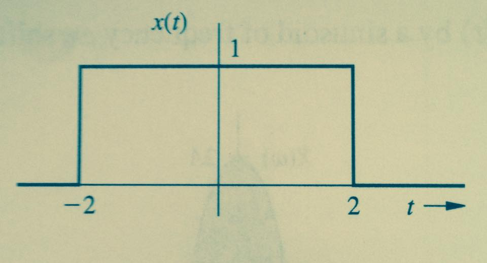 Solved Find the Fourier transform of the following signals. | Chegg.com