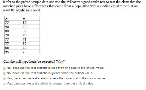 Solved Refer to the paired sample data and use the Wilcoxon | Chegg.com