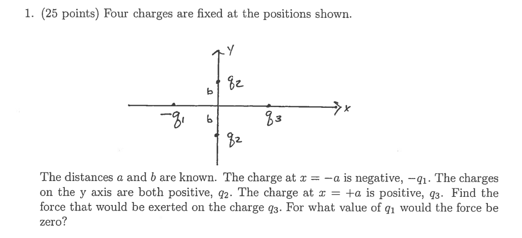 Solved 1. (25 points) Four charges are fixed at the | Chegg.com