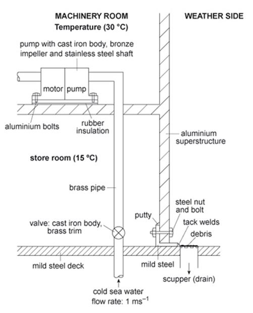 Diagram Of A Hand Pump Train