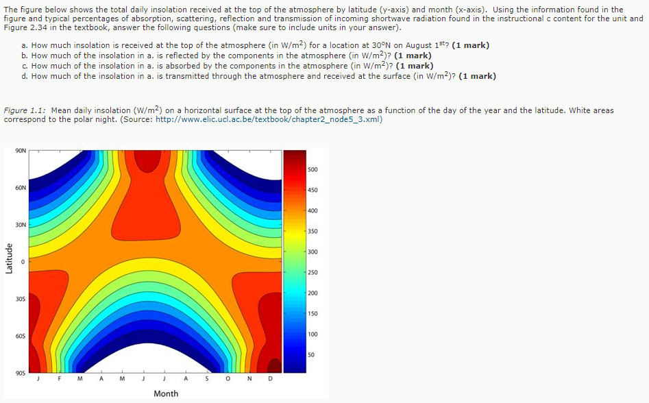 Solved The figure below shows the total daily insolation | Chegg.com