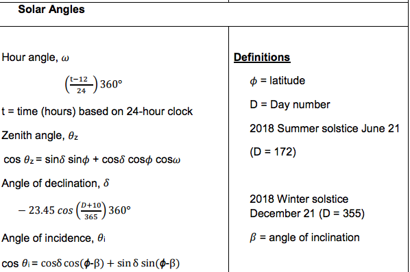 4. Calculate the solar horizontal irradiance at noon | Chegg.com