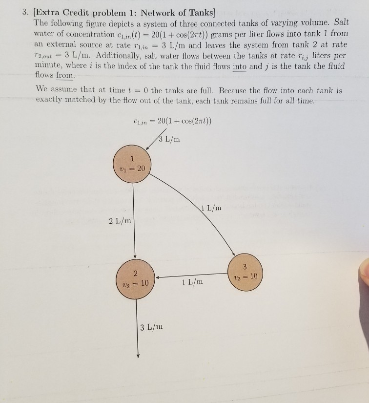 Solved 3. [Extra Credit problem 1: Network of Tanks] The | Chegg.com