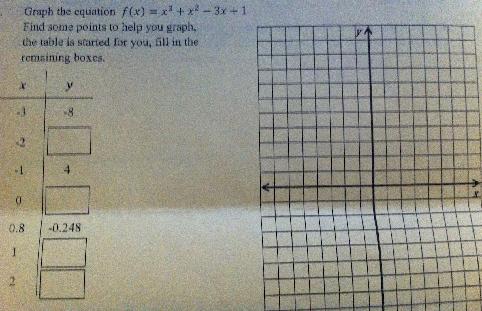 Solved Graph the equation f(x) = x3 + x2 - 3x + 1 Find some | Chegg.com