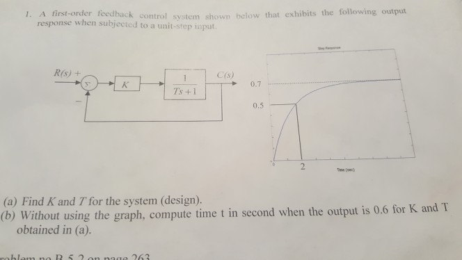 Solved A first-order feedback control response when | Chegg.com