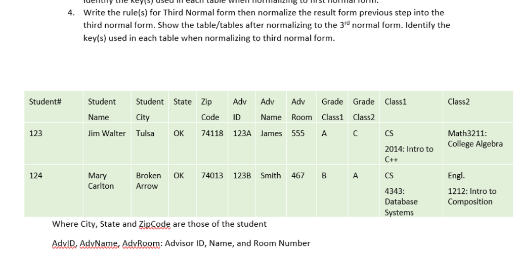 Solved Write the rule(s) for Third Normal form then | Chegg.com
