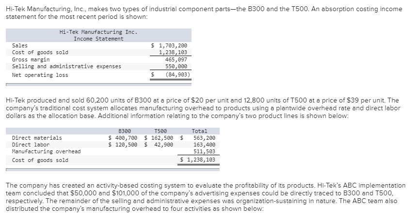 Solved Hi-Tek Manufacturing, Inc., makes two types of | Chegg.com Solved Hi-Tek Manufacturing, Inc., makes two types of | Chegg.com