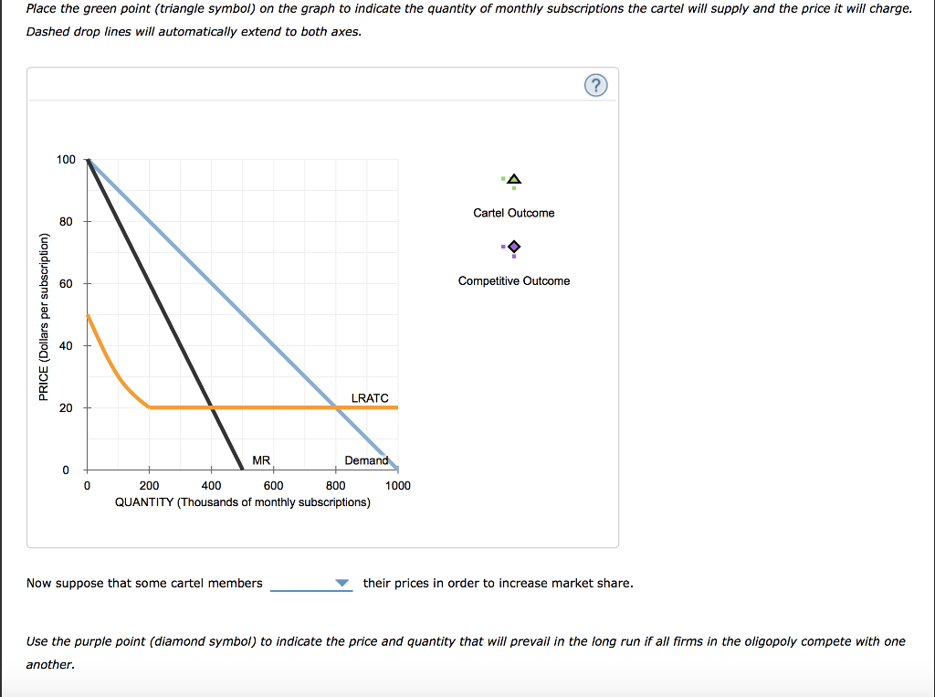 Solved 5. Cartel versus competitive outcome A few rival | Chegg.com