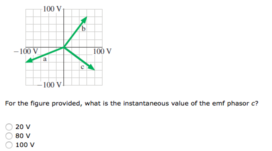 Solved For the figure provided, what is the instantaneous | Chegg.com