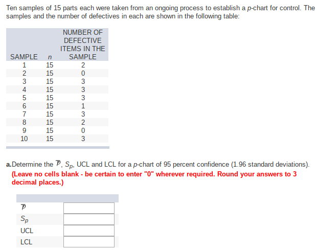 Solved Ten samples of 15 parts each were taken from an | Chegg.com