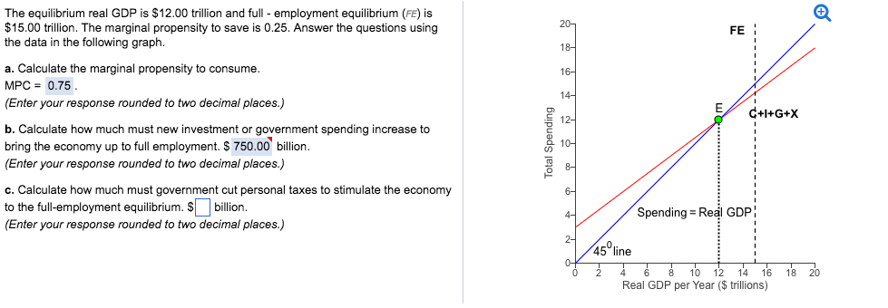 Solved The equilibrium real GDP is exist12.00 trillion and | Chegg.com