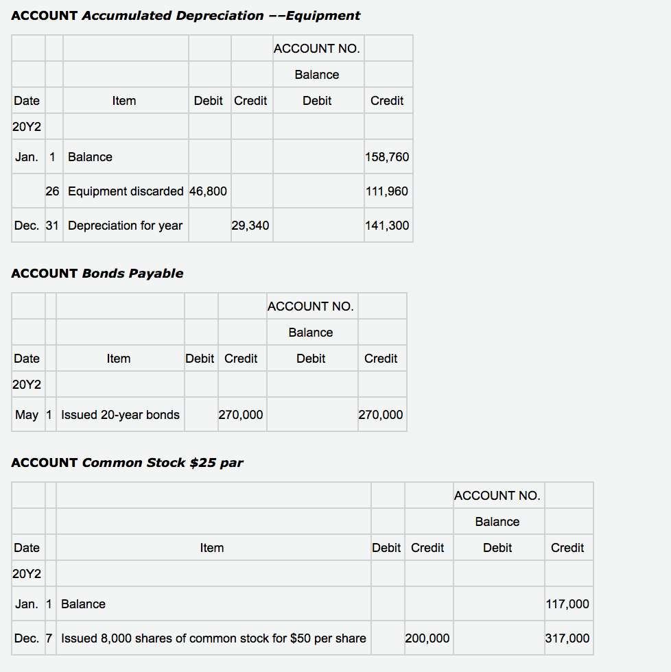 Solved The comparative balance sheet of Whitman Co. at | Chegg.com