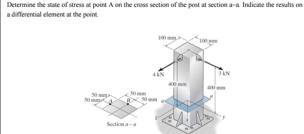 Solved Determine the state of stress at point A on the cross | Chegg.com