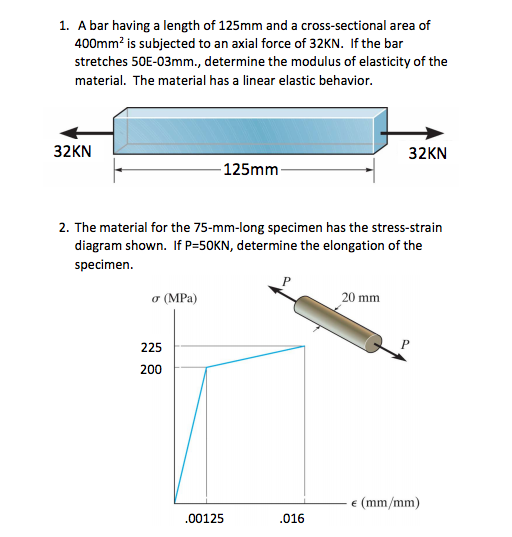 Solved A bar having a length of 125mm and a cross-sectional | Chegg.com