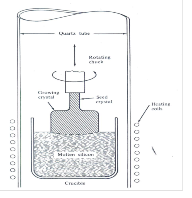 Solved Explain the technology shown below, pointing out its | Chegg.com