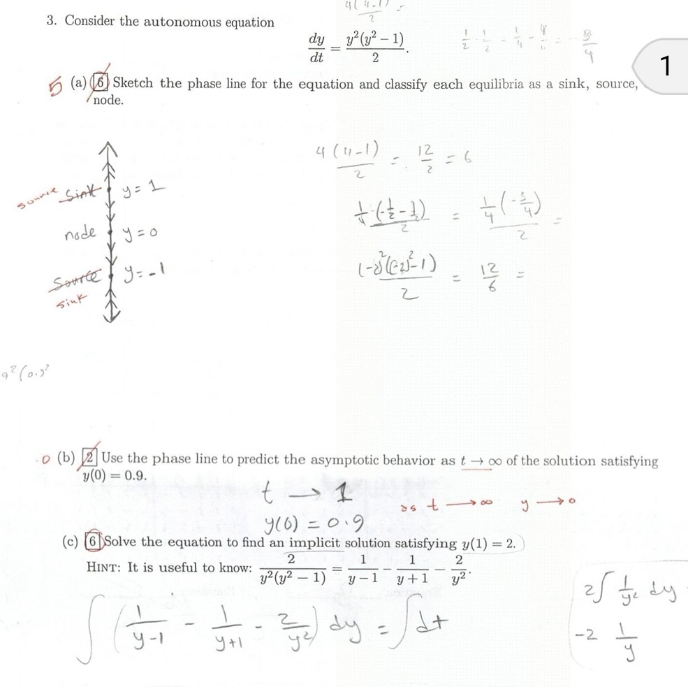 Solved 3. Consider the autonomous equation 2. dt (a) 6) | Chegg.com
