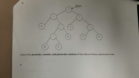 Solved Show the preorder, inorder, and postorder notation | Chegg.com